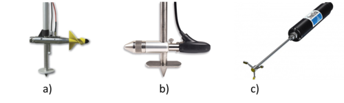 Current meter - FIThydrowiki