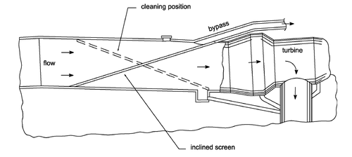 Other types of fine screens - FIThydrowiki
