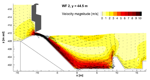 FLOW-3D - FIThydrowiki