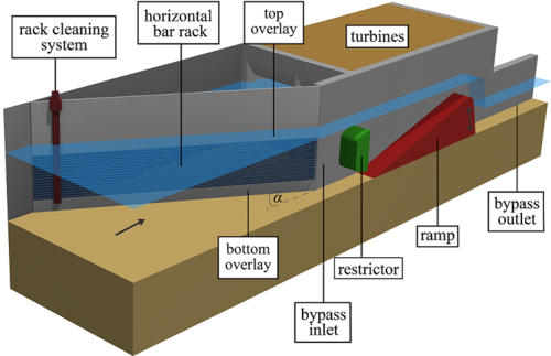 Fish guidance structures with narrow bar spacing - FIThydrowiki