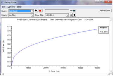 HEC-RAS - FIThydrowiki