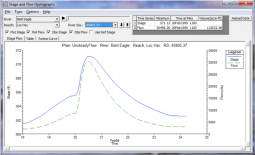 HEC-RAS - FIThydrowiki