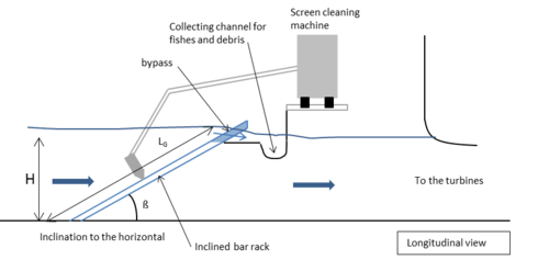 Fish guidance structures with narrow bar spacing - FIThydrowiki
