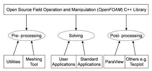 OpenFOAM - FIThydrowiki