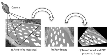 Particle image velocimetry (PIV) - FIThydrowiki