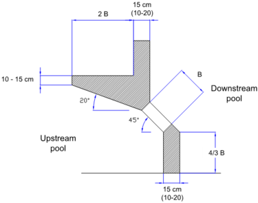 Vertical slot fishways - FIThydrowiki