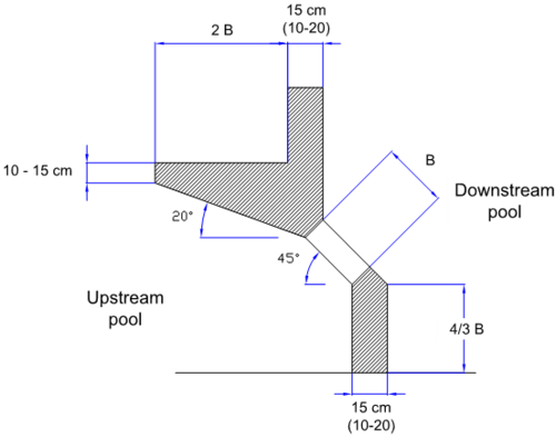Vertical slot fishways - FIThydrowiki